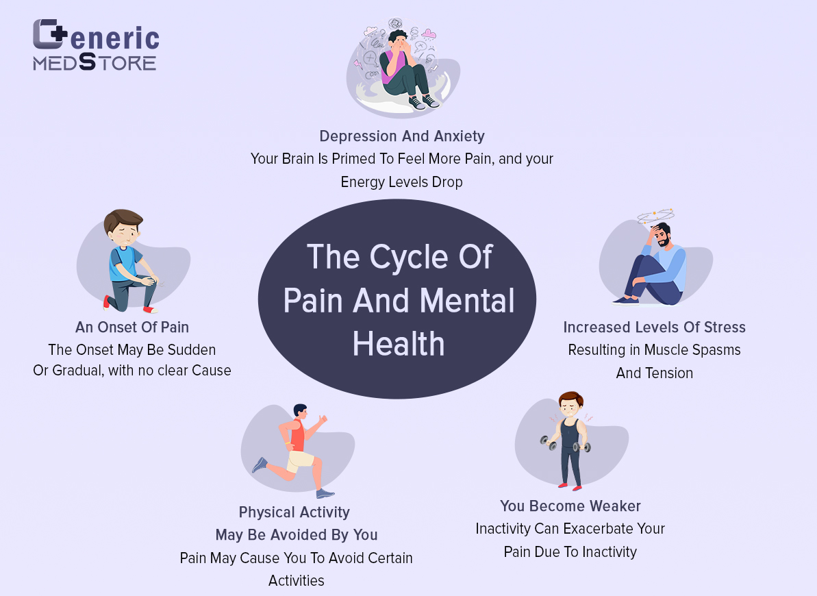 Effect of Physical Pain on Mental Health - Essential Guide